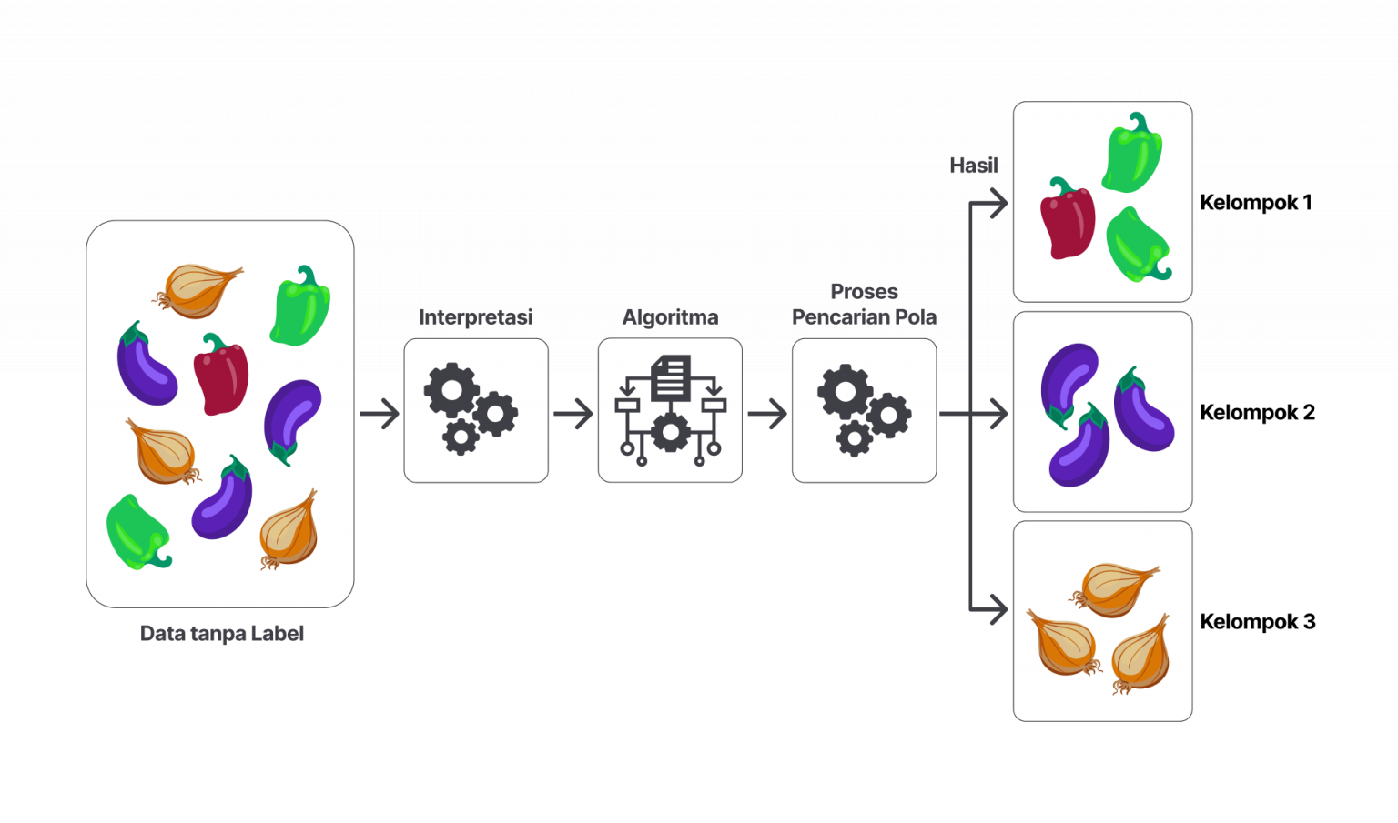 Supervised Learning vs Unsupervised Learning