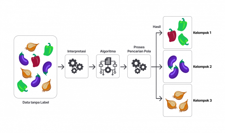 Supervised Learning vs Unsupervised Learning