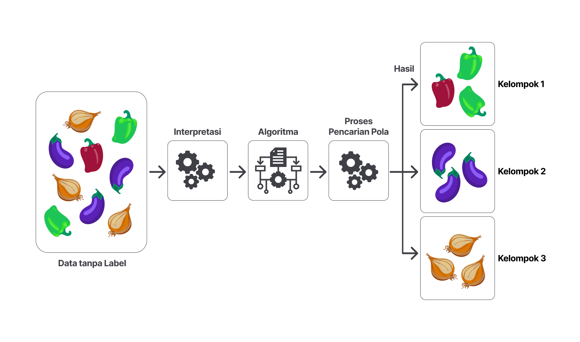Supervised Learning vs Unsupervised Learning