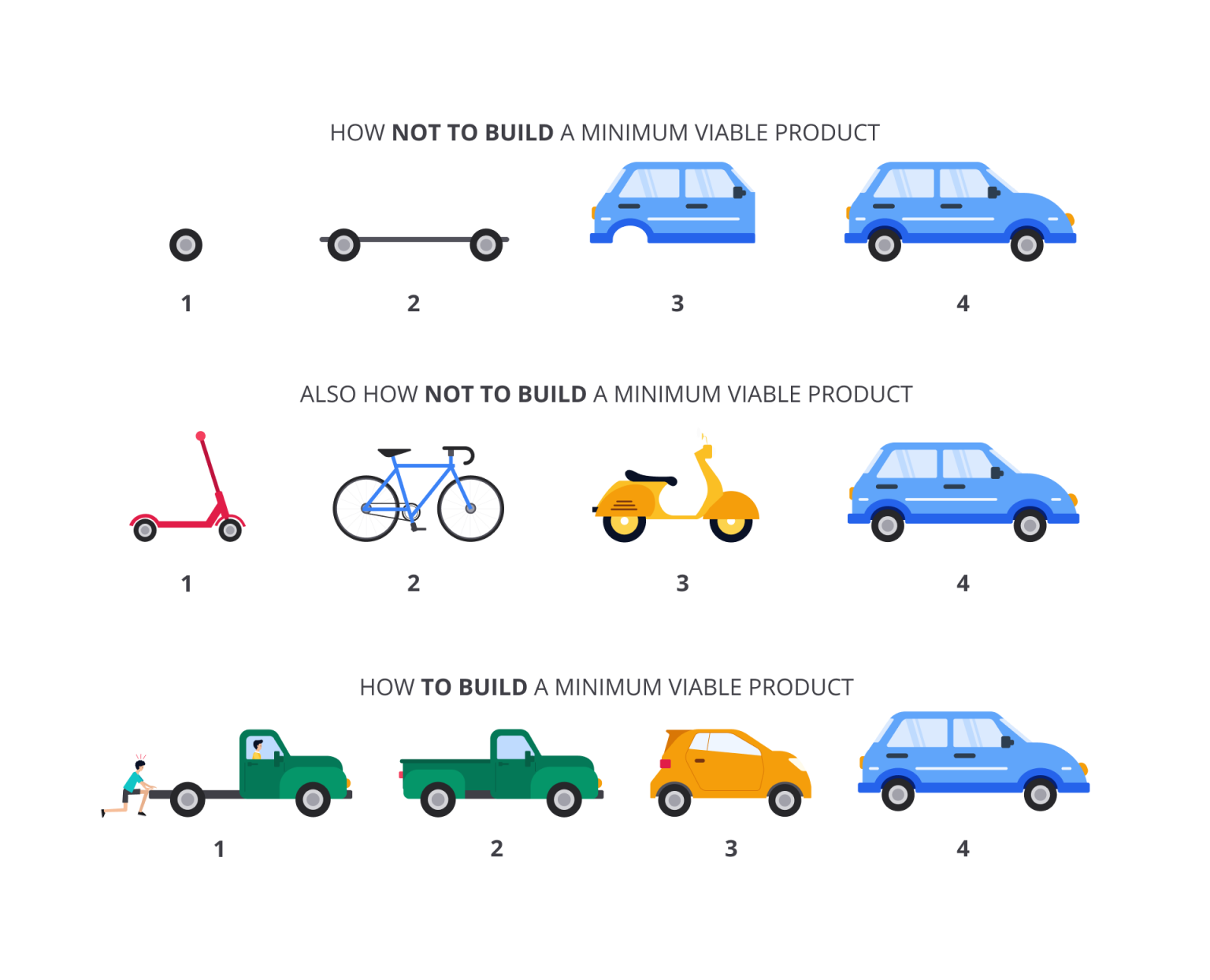 Cara Mudah Membuat Aplikasi Sederhana untuk Pemula