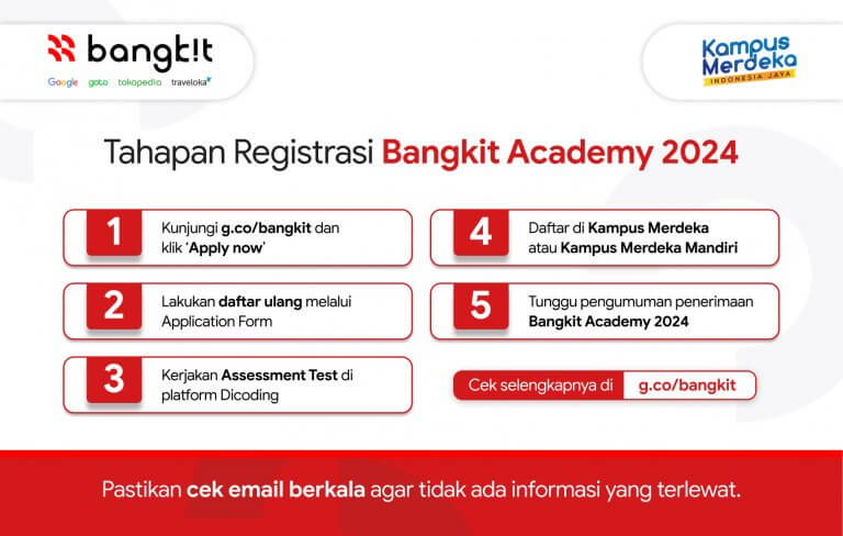 Bangkit 2024 Batch 2 dengan Kurikulum AI: Gerbang Menuju Karier ...