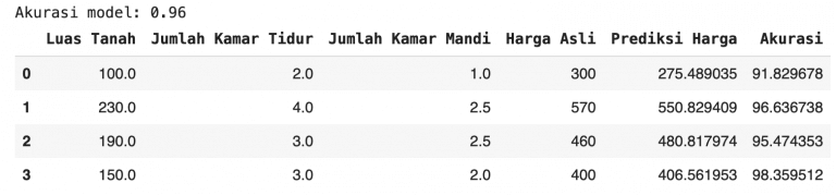 Tutorial Belajar Python untuk Calon Machine Learning Developer