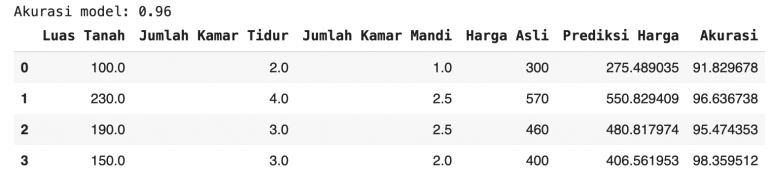 Tutorial Belajar Python untuk Calon Machine Learning Developer