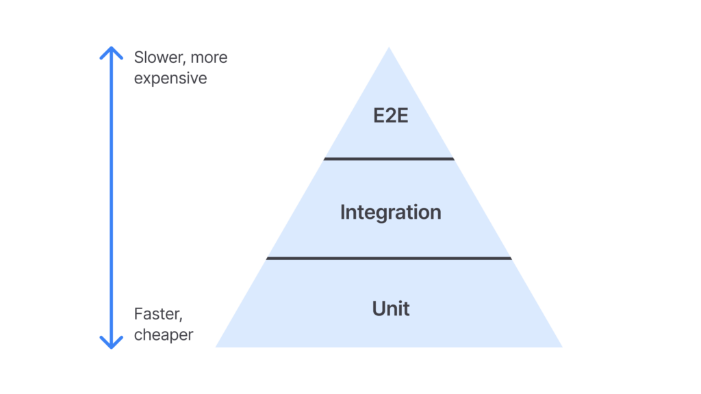 Unit Testing: Apa Itu dan Mengapa Kita Memerlukannya?