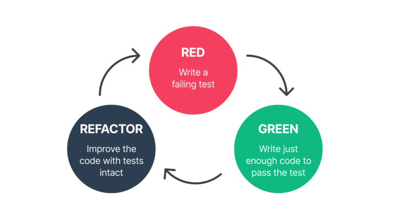Unit Testing: Apa Itu dan Mengapa Kita Memerlukannya?
