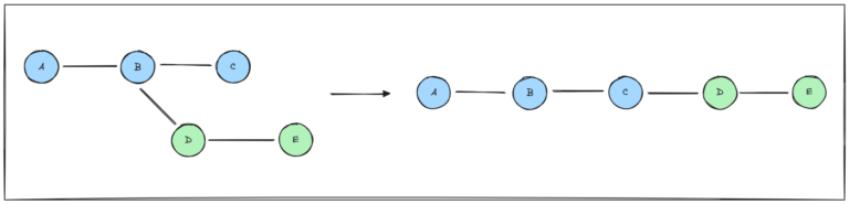 Cara Berkolaborasi di Repositori GitHub - Dicoding Blog