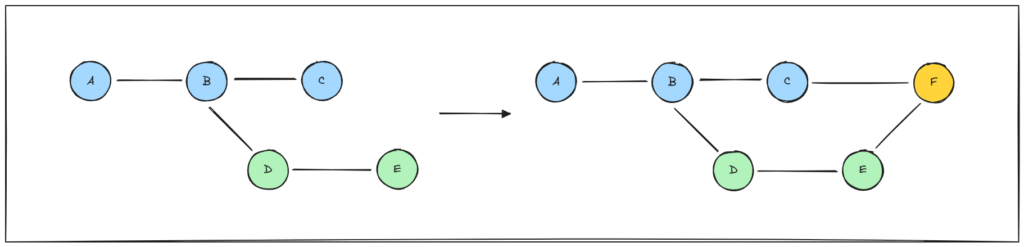 Cara Berkolaborasi di Repositori GitHub - Dicoding Blog