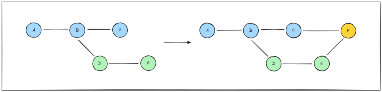 Cara Berkolaborasi di Repositori GitHub - Dicoding Blog