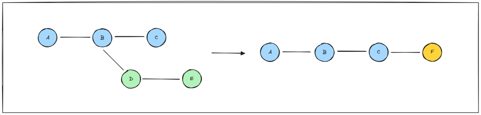 Cara Berkolaborasi di Repositori GitHub - Dicoding Blog