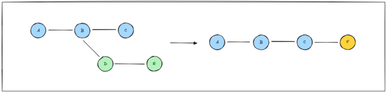 Cara Berkolaborasi di Repositori GitHub - Dicoding Blog