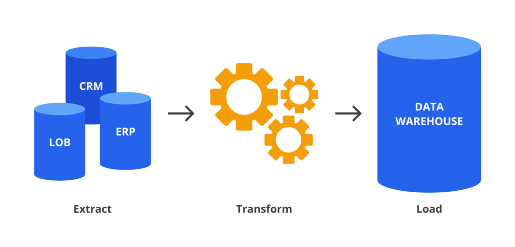 Data Engineer Itu Ngapain Sih? - Dicoding Blog
