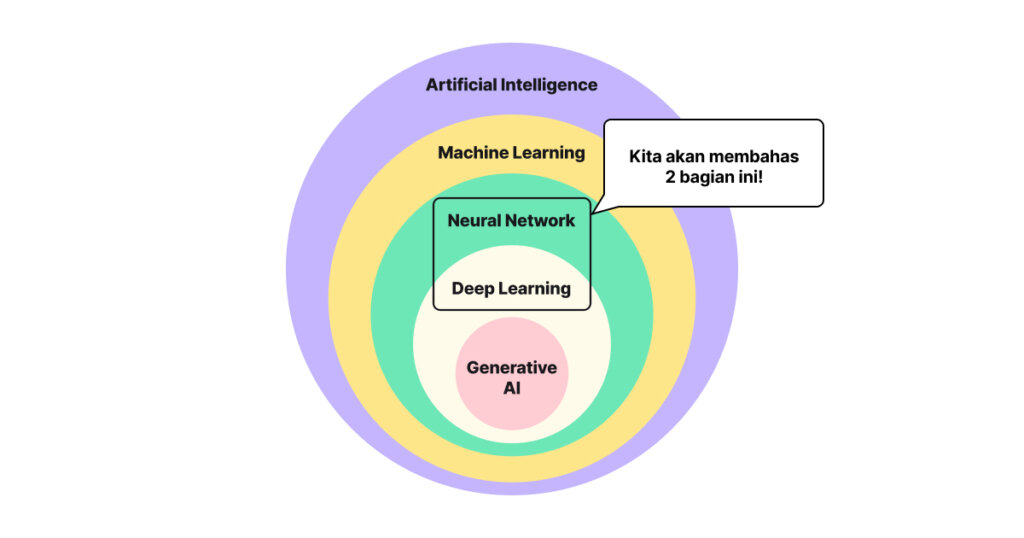 Hi, Nice to Know You, Deep Learning! - Dicoding Blog