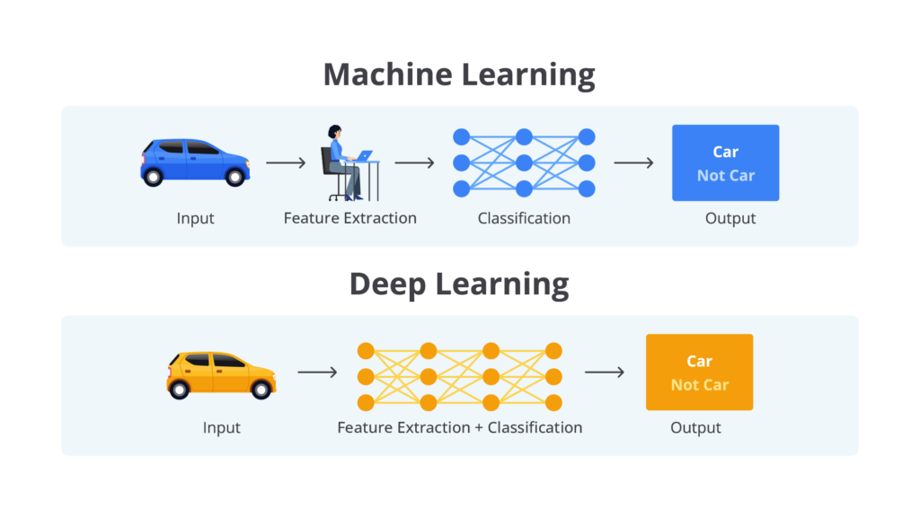 Hi, Nice to Know You, Deep Learning! - Dicoding Blog