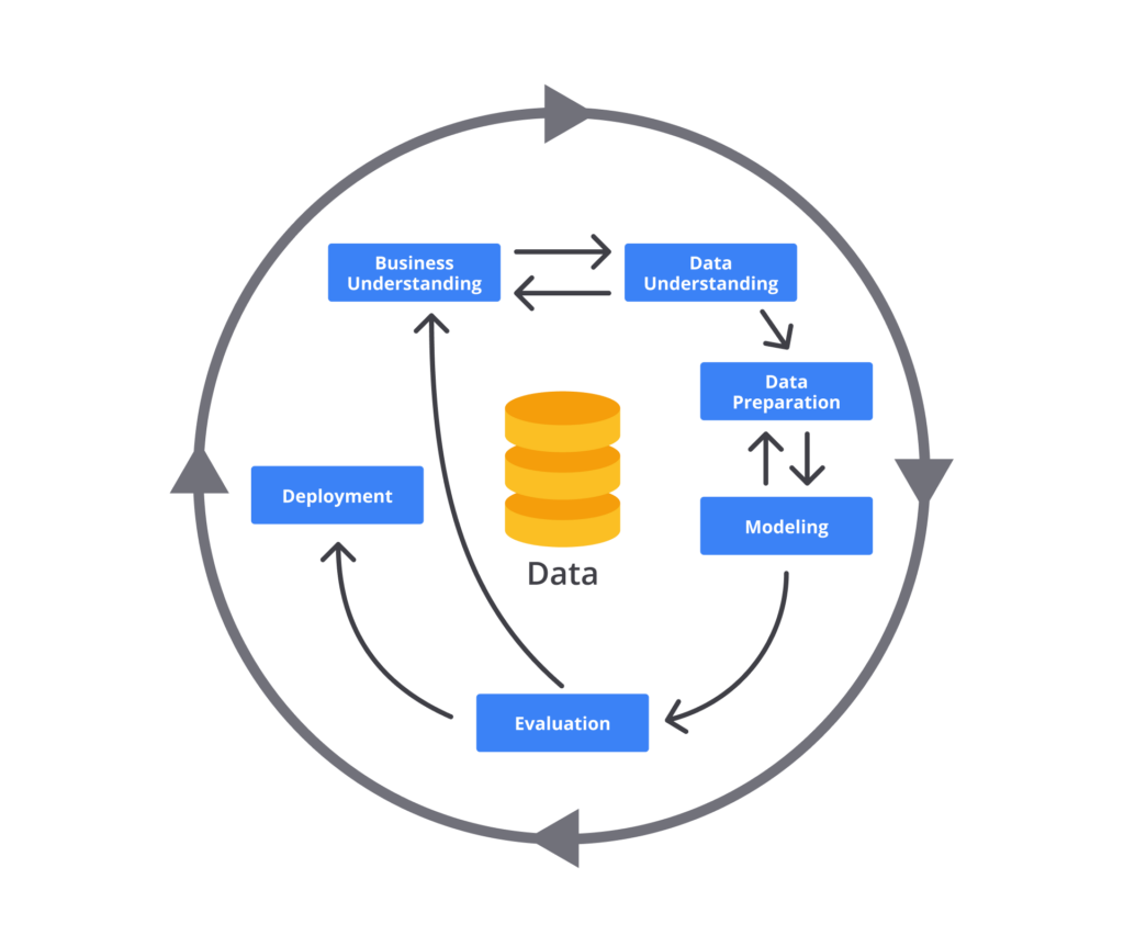 CRISP-DM: Tahapan, Studi Kasus, Kelebihan, dan Kekurangan
