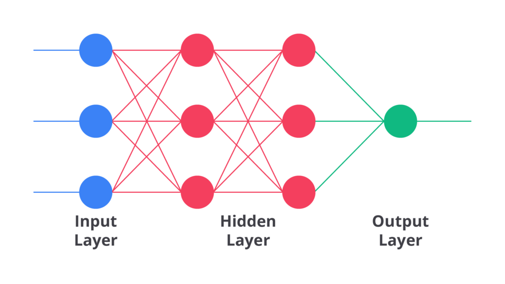 Hi, Nice to Know You, Deep Learning! - Dicoding Blog