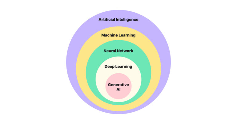 Neural Network: Cikal Bakal Revolusi Deep Learning