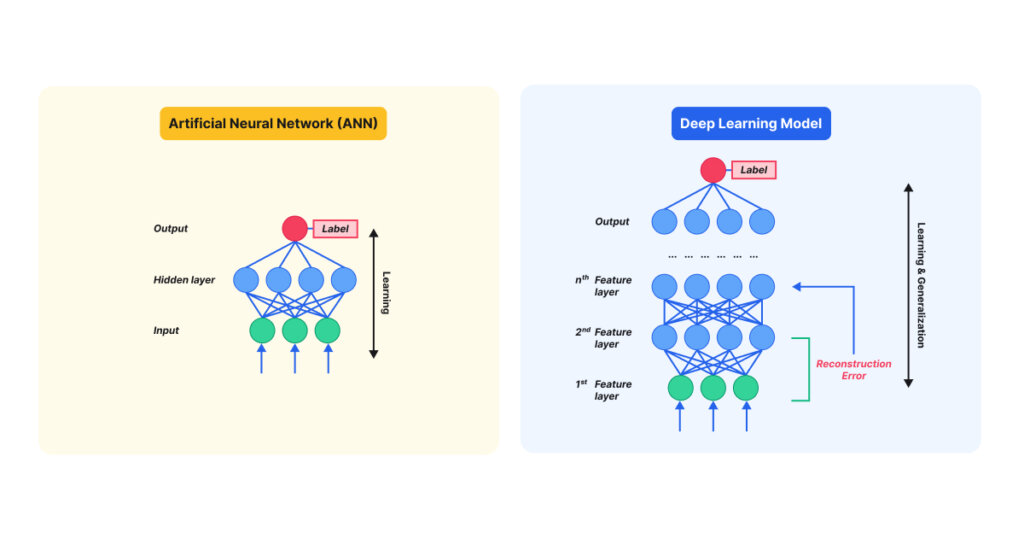 Neural Network: Cikal Bakal Revolusi Deep Learning