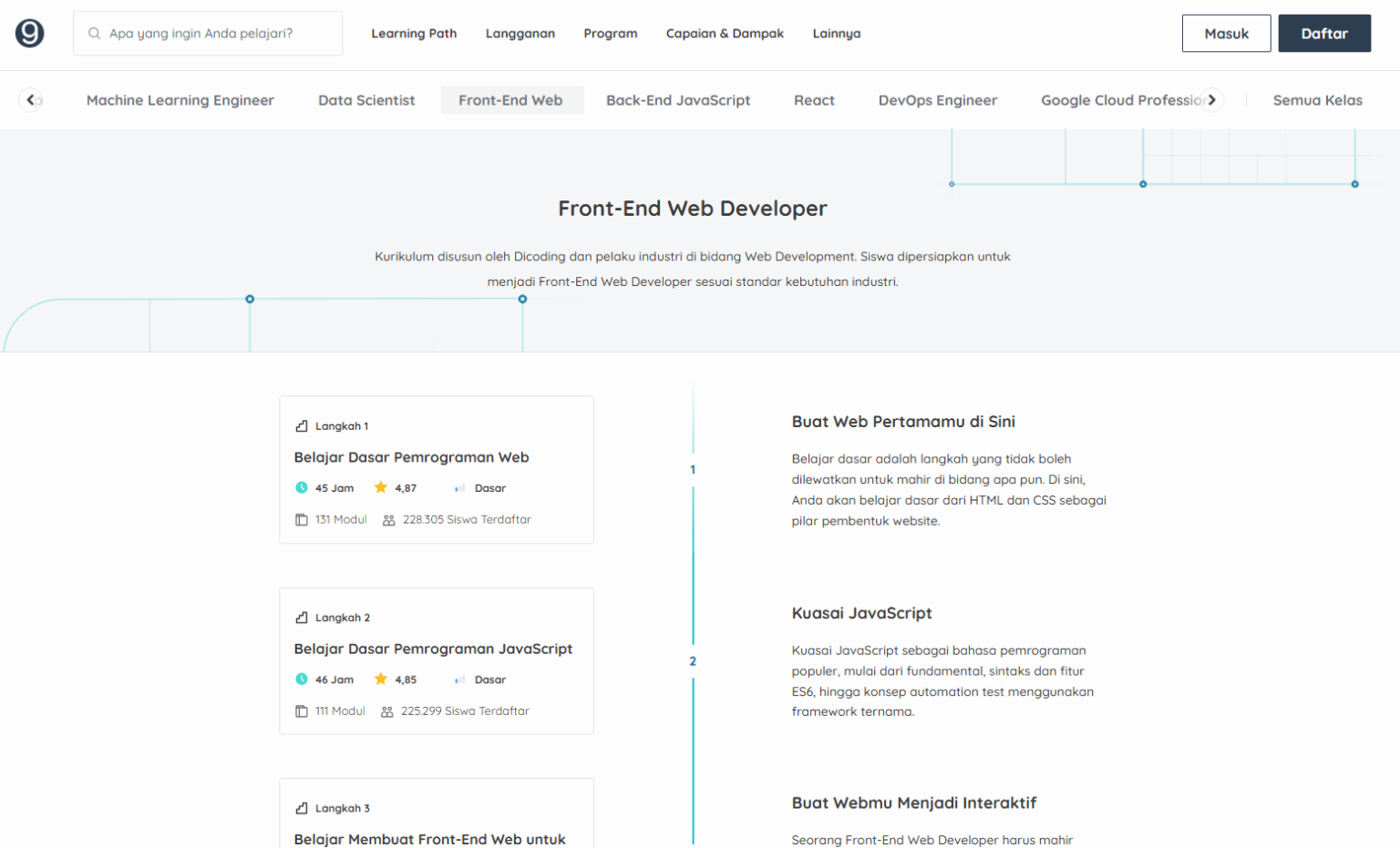 Cara Membuat Website Sendiri - Dicoding Blog