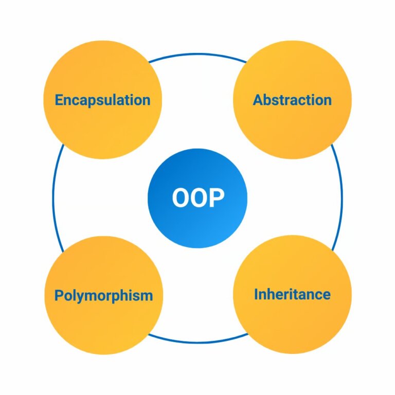 Mengenal OOP: Konsep dan Contoh - Dicoding Blog