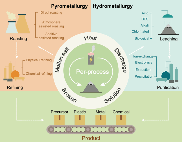 Bagaimana Teknologi Baterai Mengubah Energi Modern - Dicoding Blog