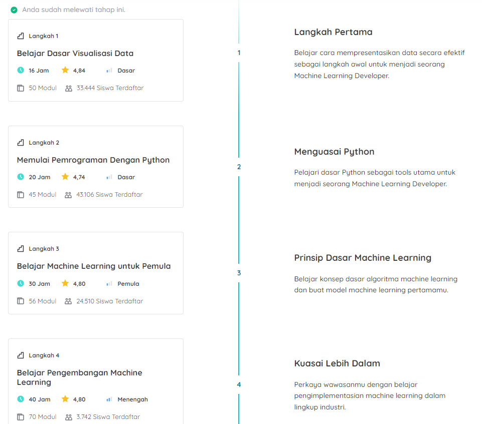Cara Melihat Alur Belajar Kelas – Dicoding's Help | Dicoding's Help